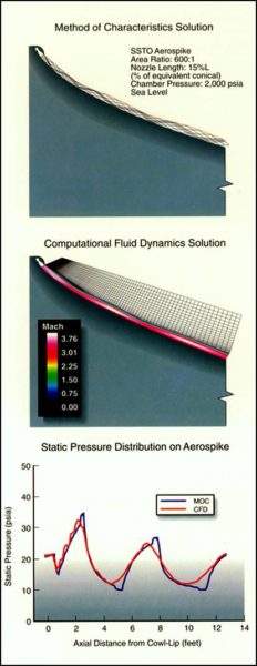 Nozzle Design | Aircraft Technology